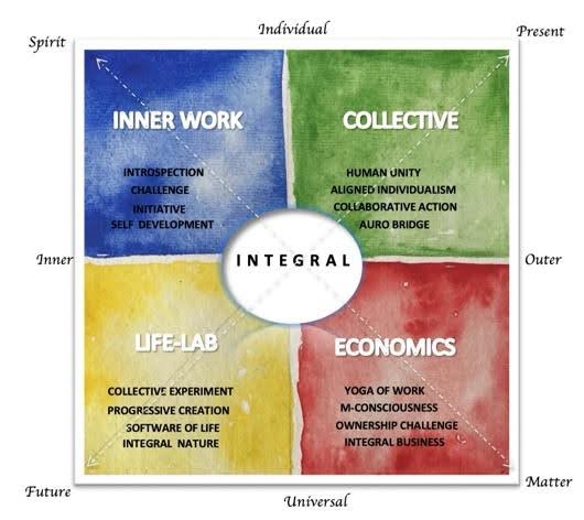 cultural decoding map | Aiyana Gunjan